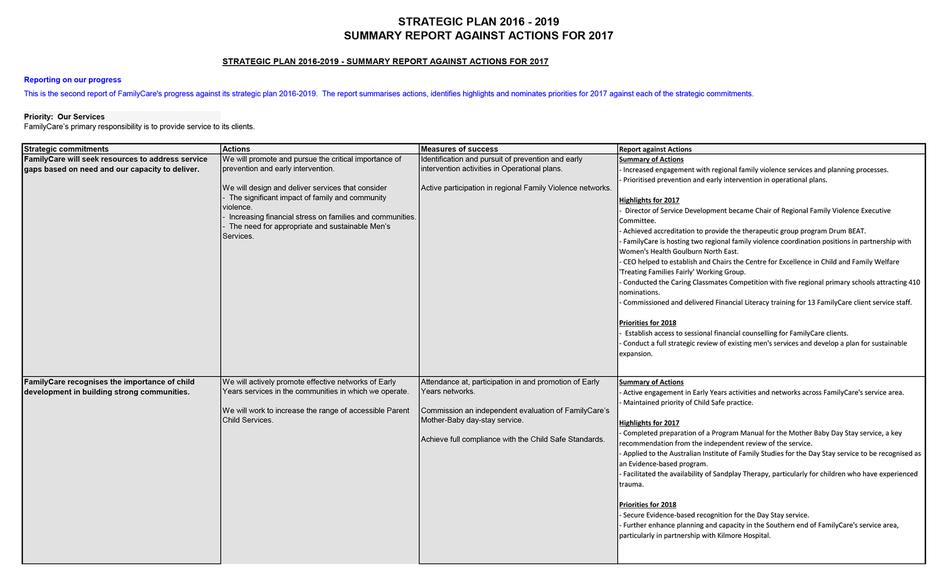 Strategic Plan - FamilyCare